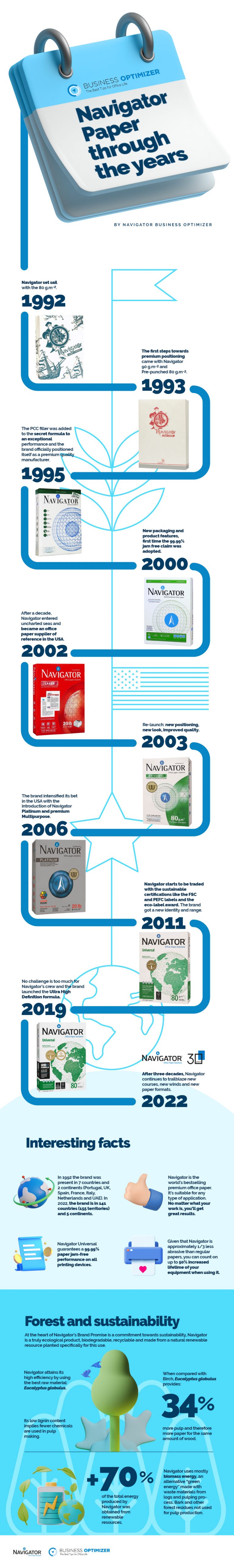 Navigator Paper through the years [Infographic] - Navigator Blue Print